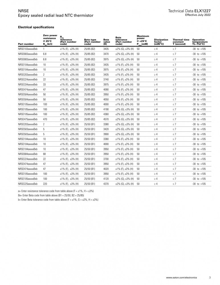 NRSE document page 3