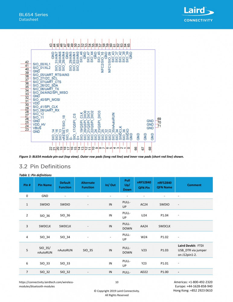 BL654 datasheet page 10