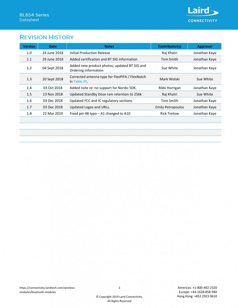 BL654 datasheet page 2