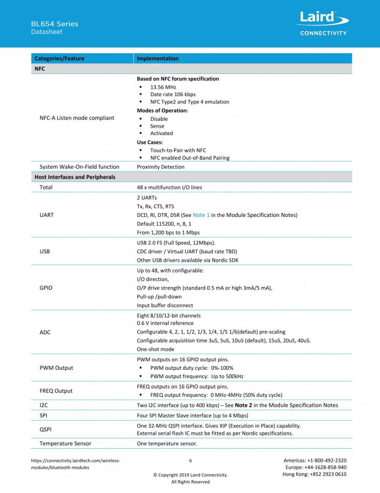 BL654 datasheet page 6
