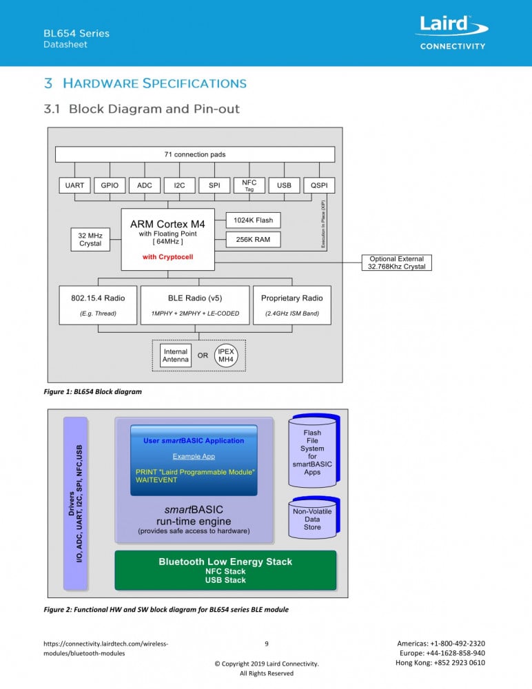BL654 datasheet page 9