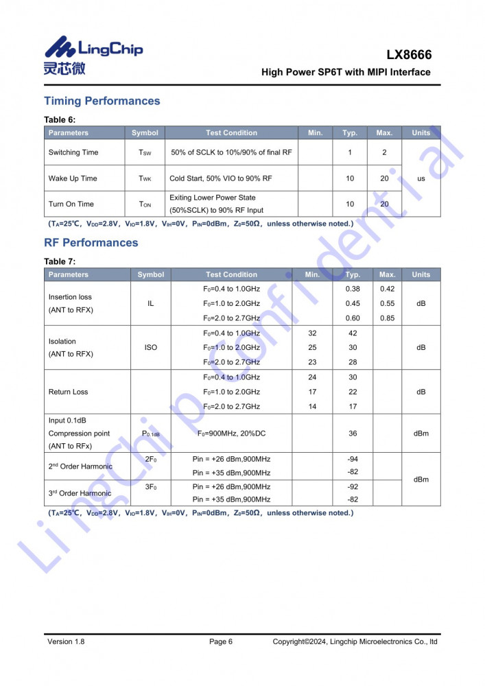 LX8666 technical document page 6