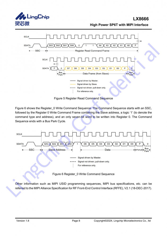 LX8666 technical document page 8