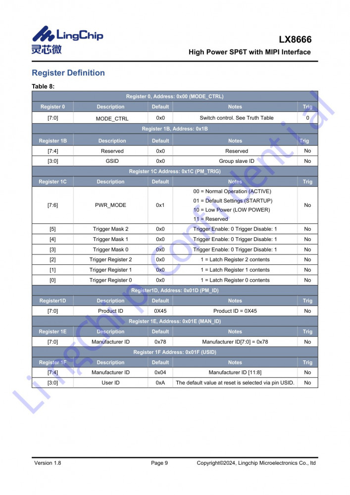LX8666 technical document page 9