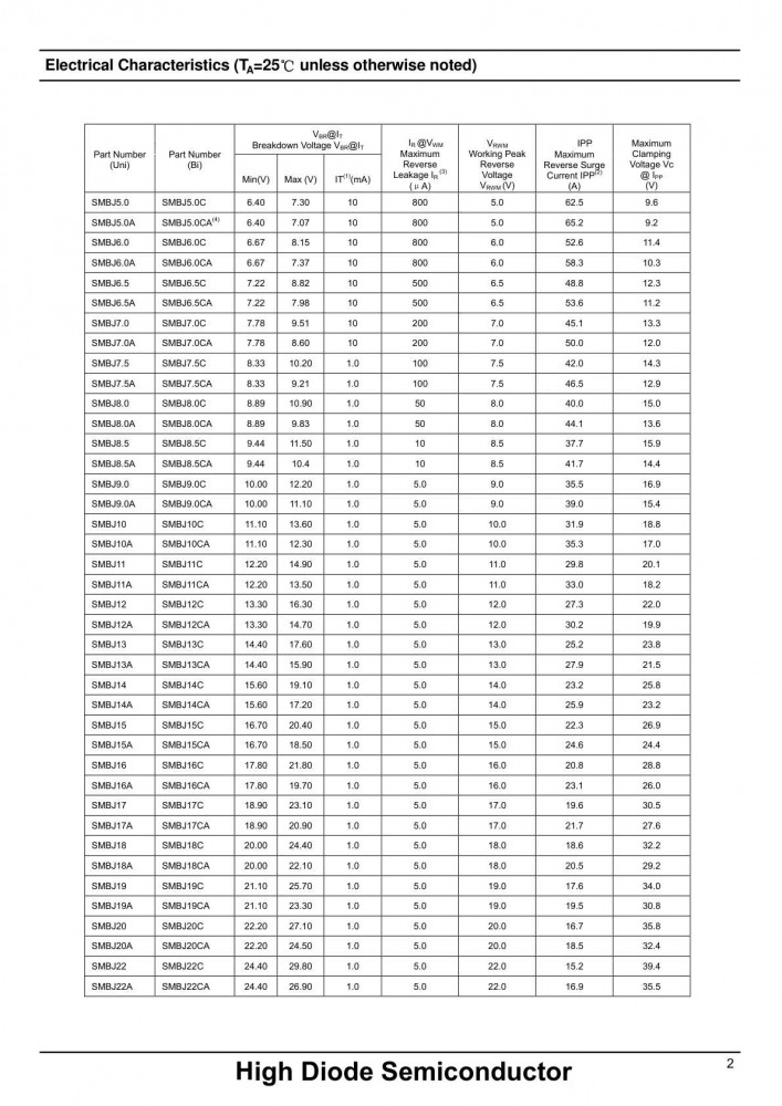 High Diode SMBJ series datasheet page 2