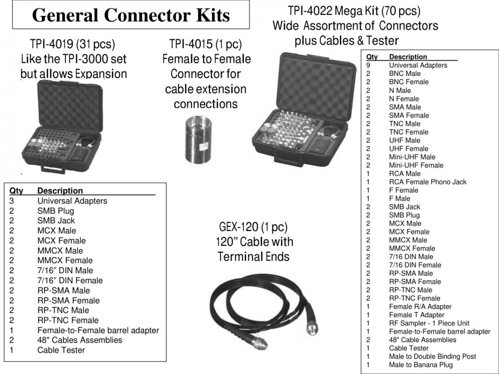 TPI-4022 documentation page 2