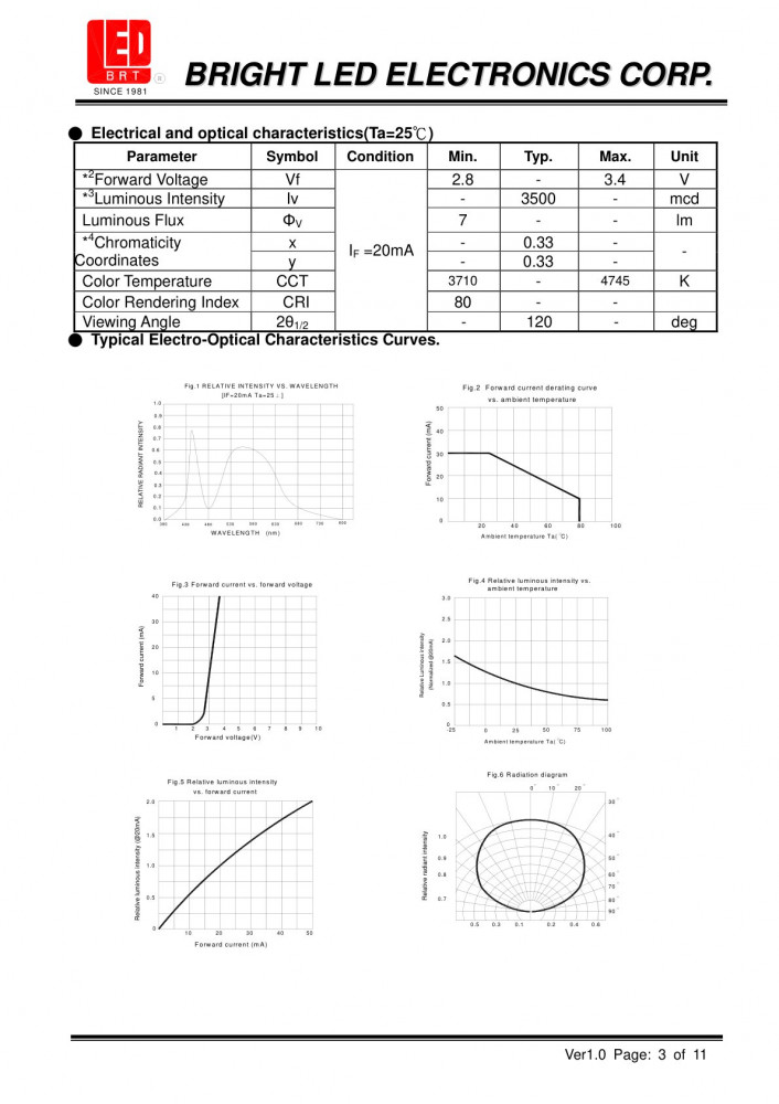 BL-3528N10-R80 datasheet page 2