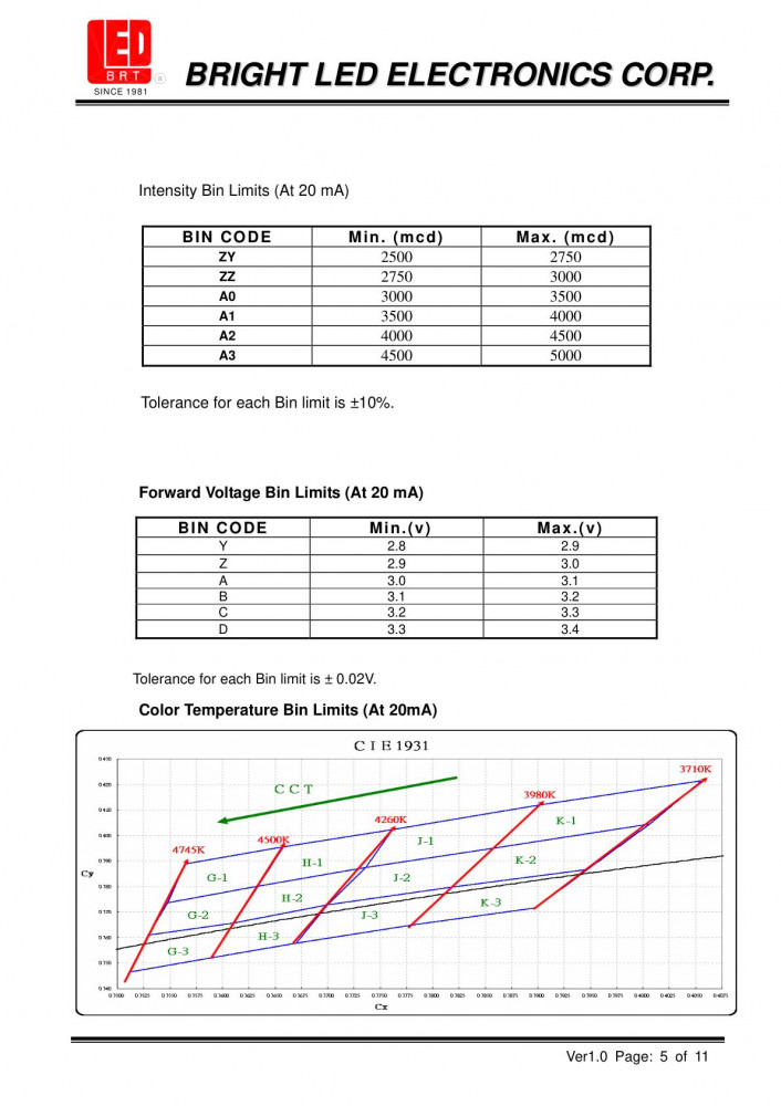 BL-3528N10-R80 datasheet page 4