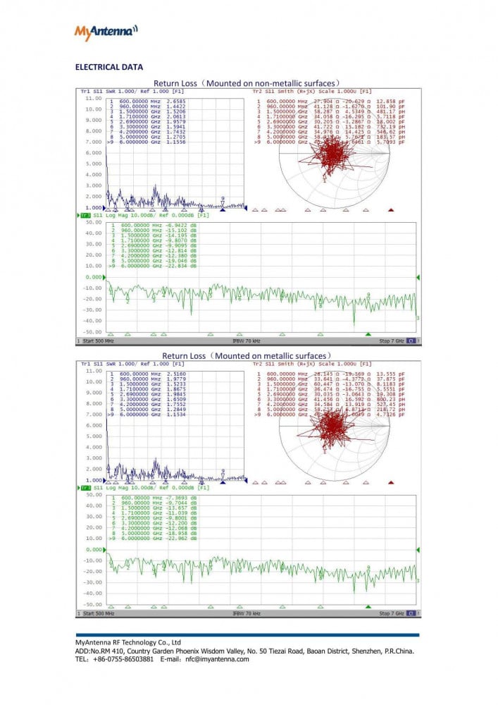 AECM002 datasheet page 2