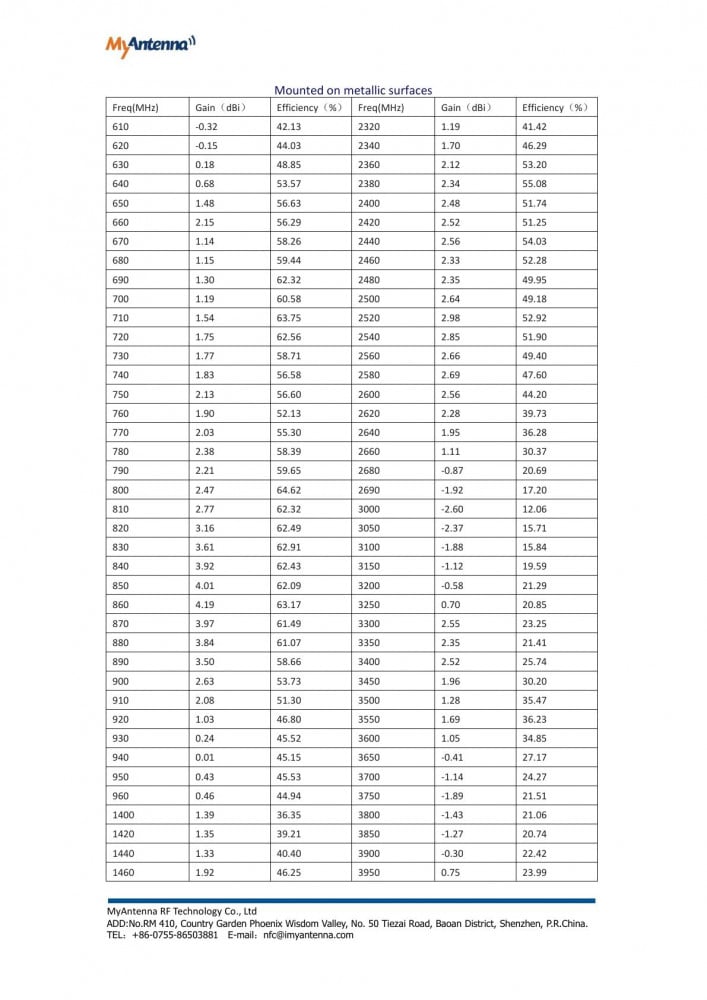 AECM002 datasheet page 6