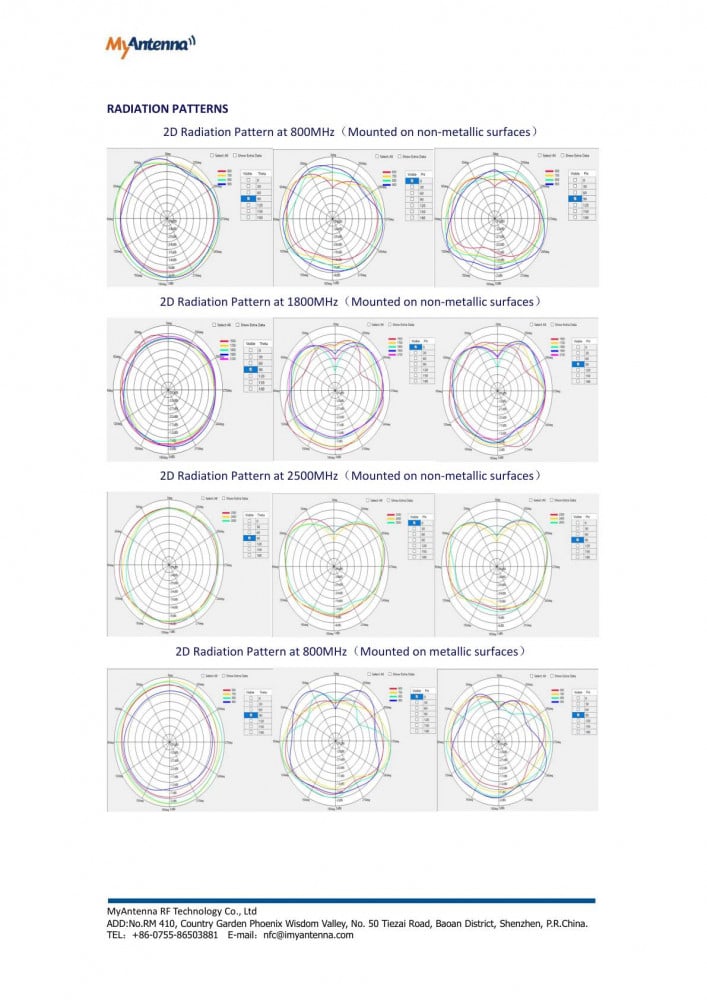 AECM002 datasheet page 8