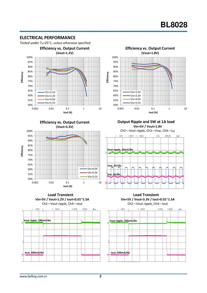 BL8028 datasheet page 3