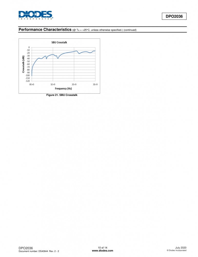 DPO2036DBB-7 datasheet page 10