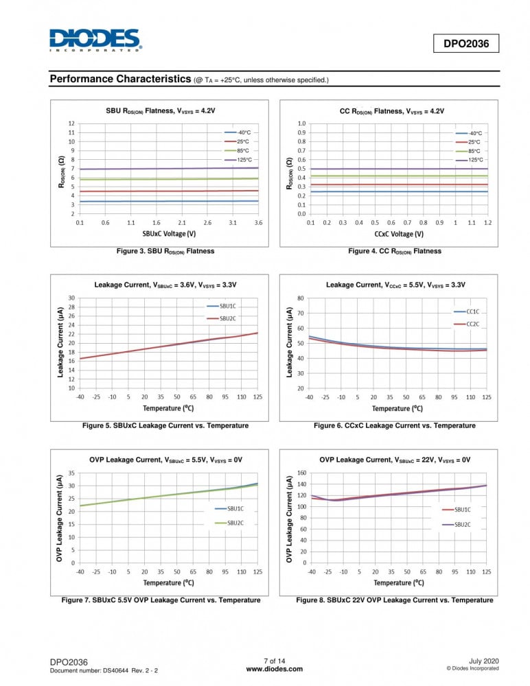 DPO2036DBB-7 datasheet page 7