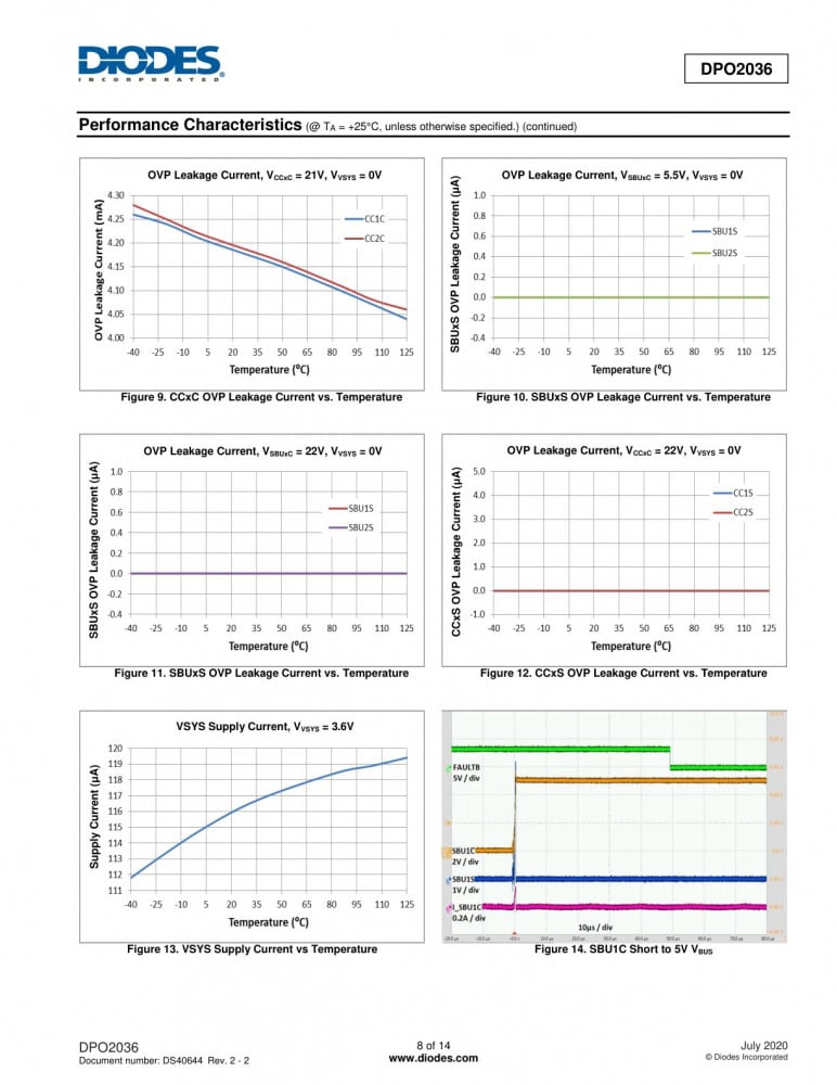 DPO2036DBB-7 datasheet page 8