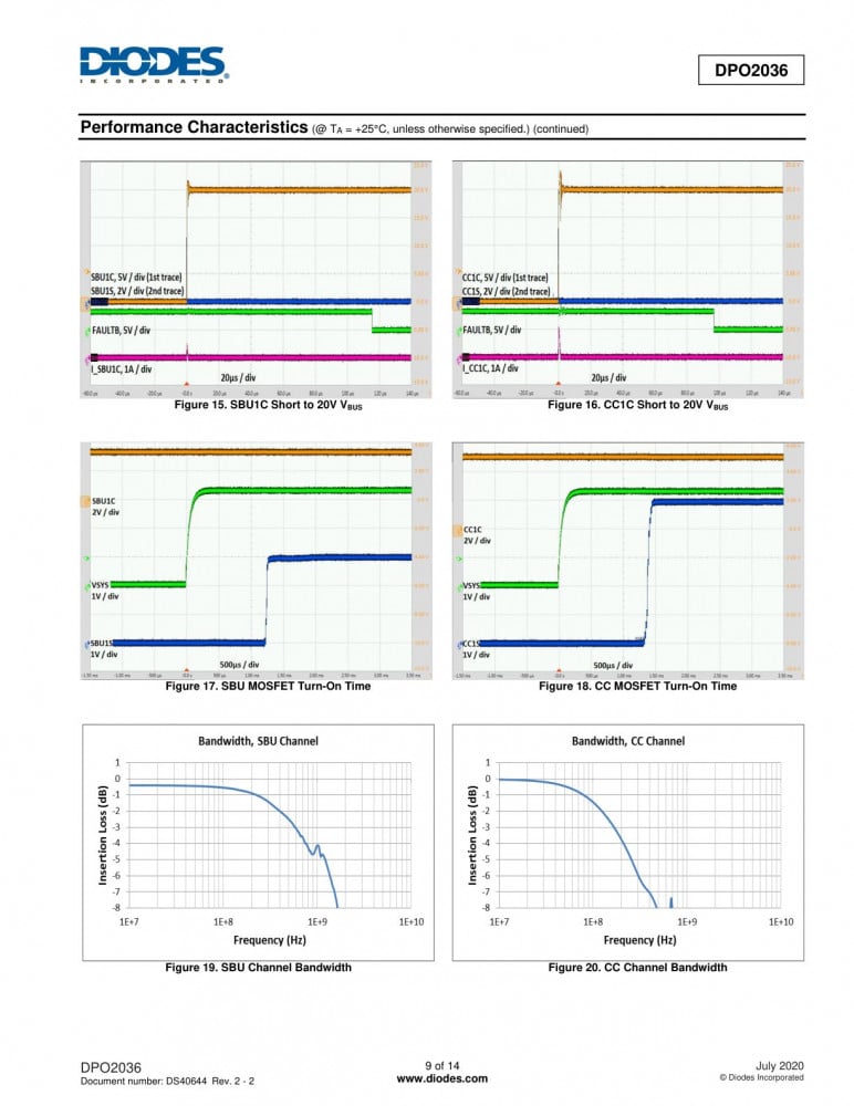 DPO2036DBB-7 datasheet page 9