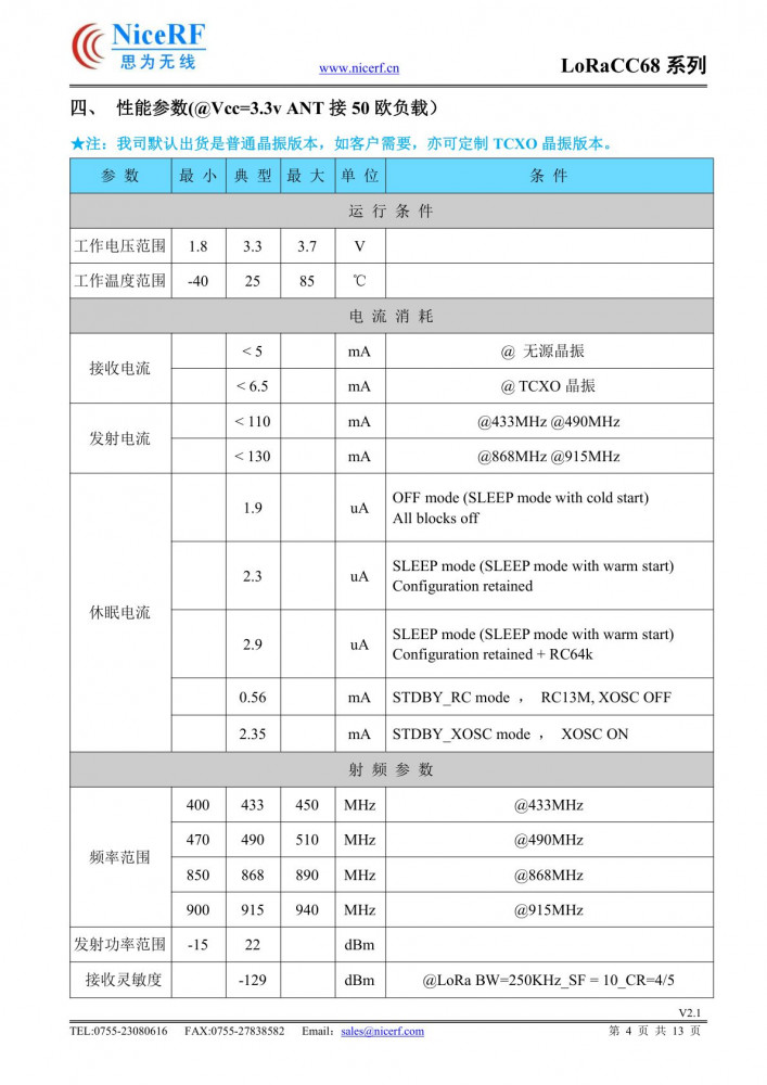 LORA-CC68 datasheet page 4