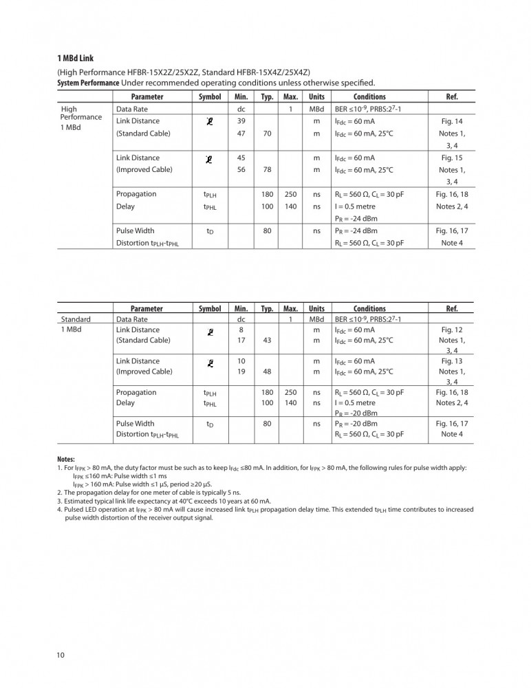 HFBR-2533Z datasheet page 10