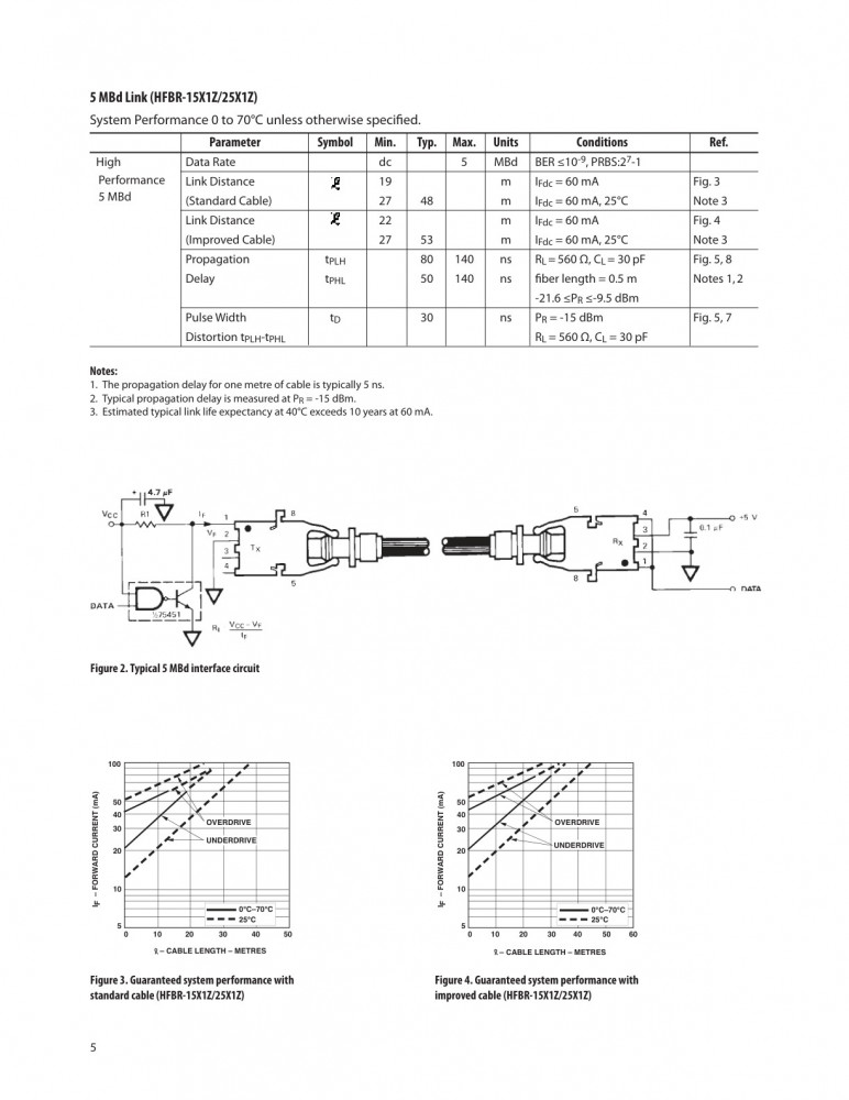 HFBR-2533Z datasheet page 5