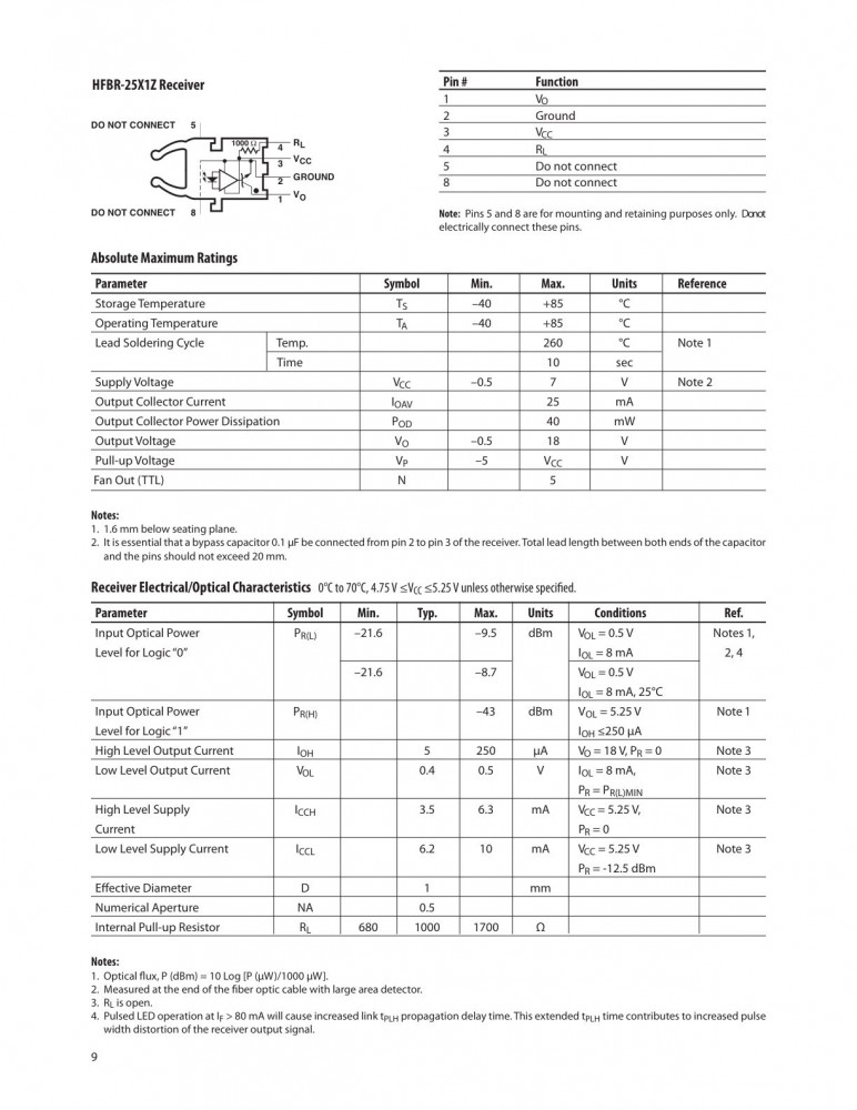 HFBR-2533Z datasheet page 9