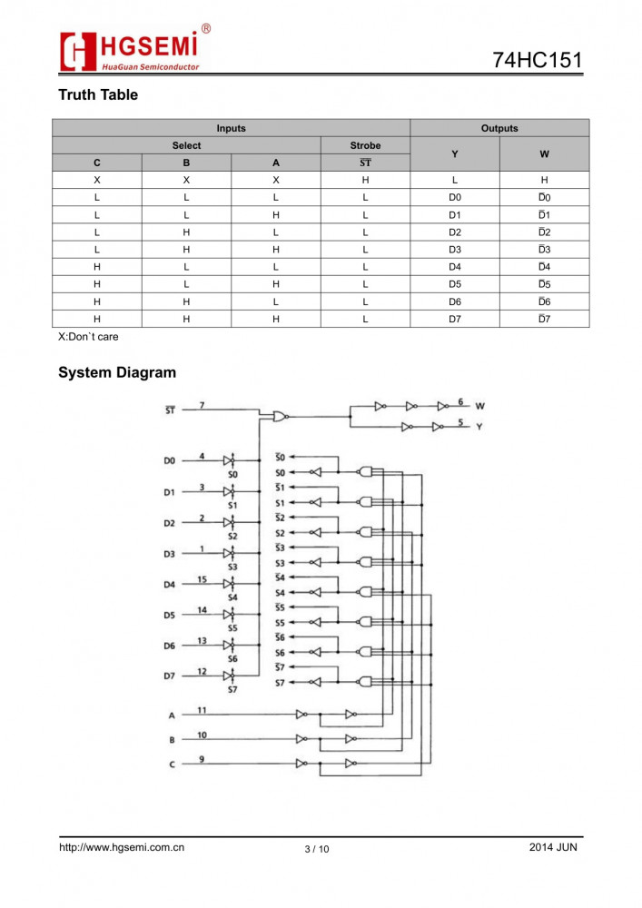 74HC151N datasheet page 3