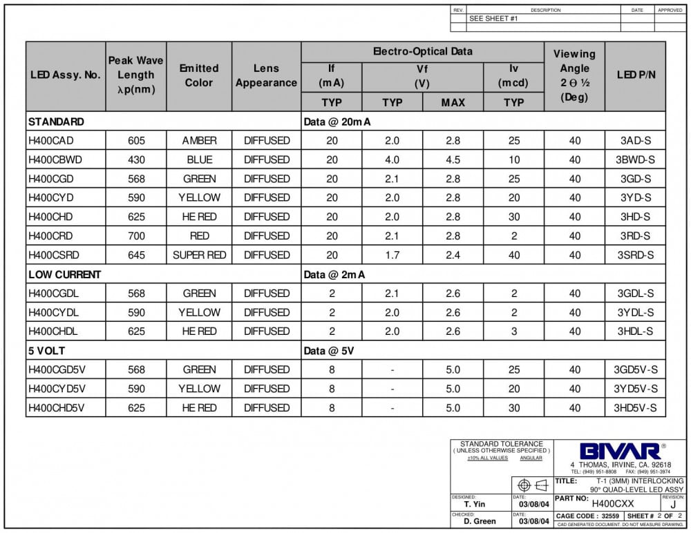 BIVAR H400C assembly drawing page 2