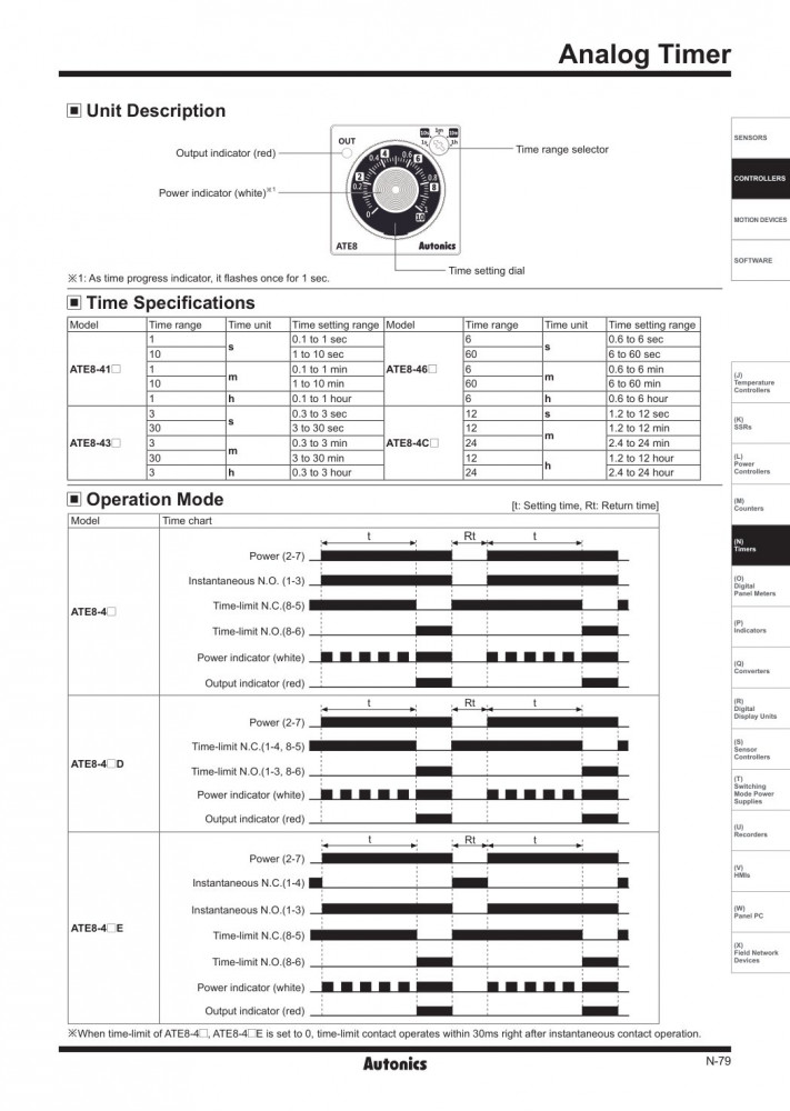 ATE8 Series technical document page 3