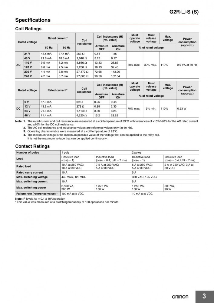 Technical document page 3