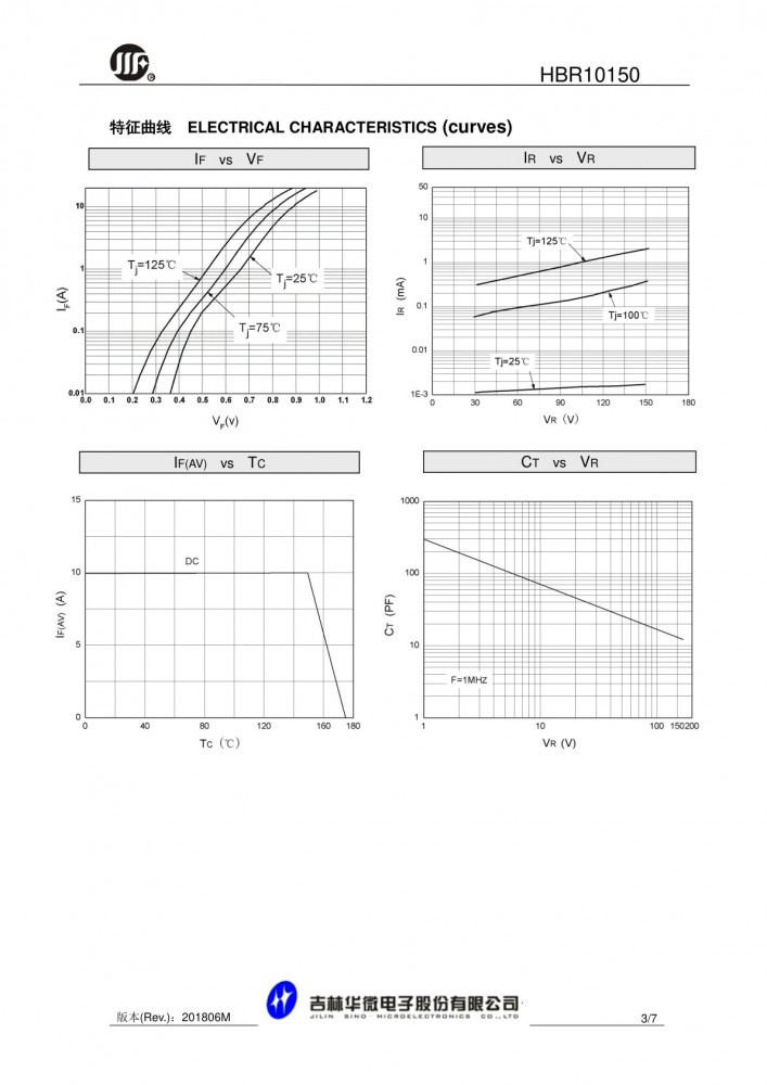 HBR10150 datasheet page 3