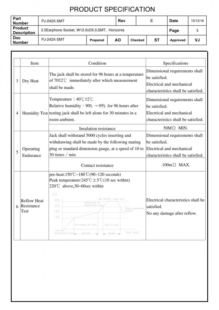 PJ-242D-SMT specification page 3