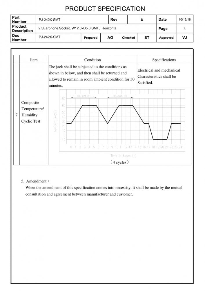 PJ-242D-SMT specification page 4