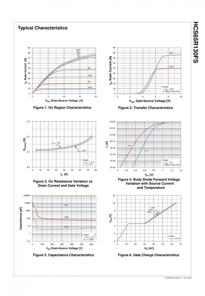 HCS65R130FS datasheet page 3