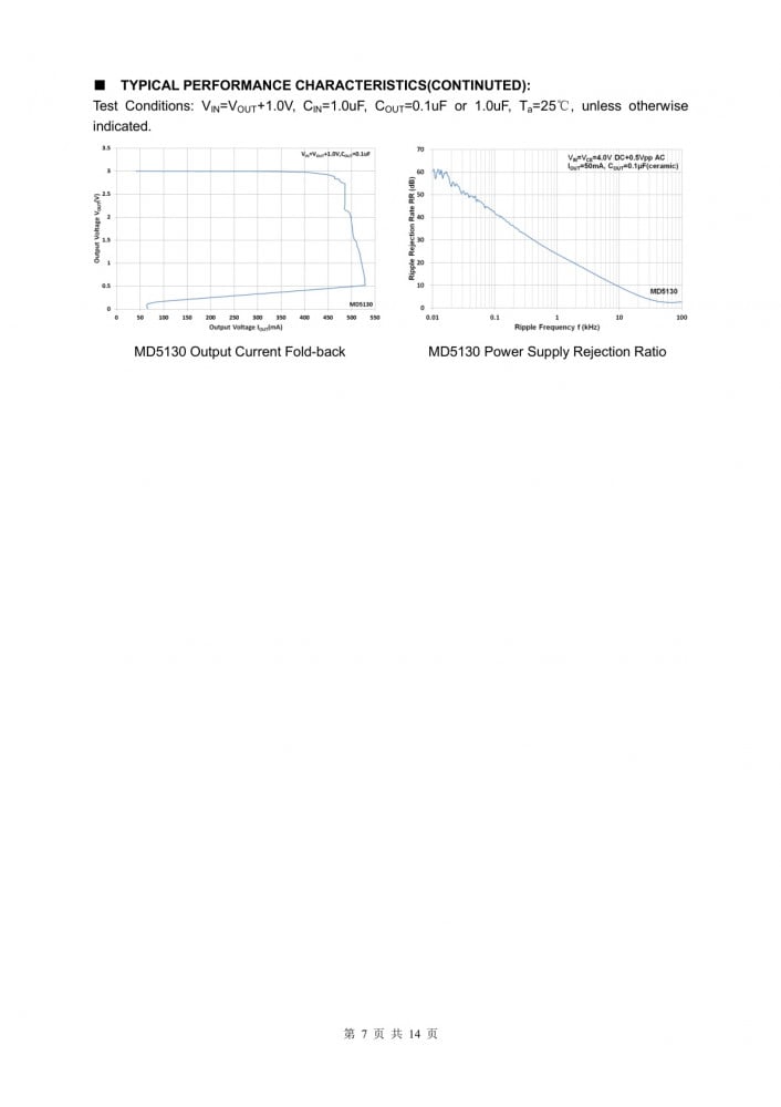 MD5136 datasheet page 7