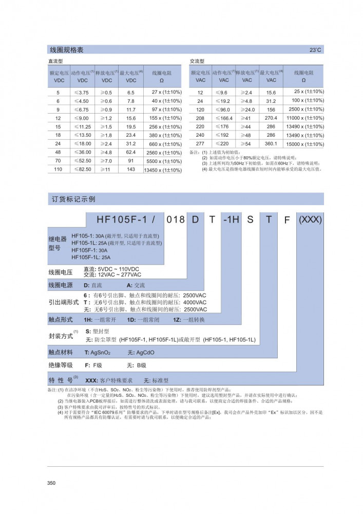HONGFA HF105F series relay technical document page 2