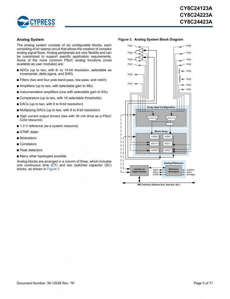 CY8C24423A-24LTXI document page 5