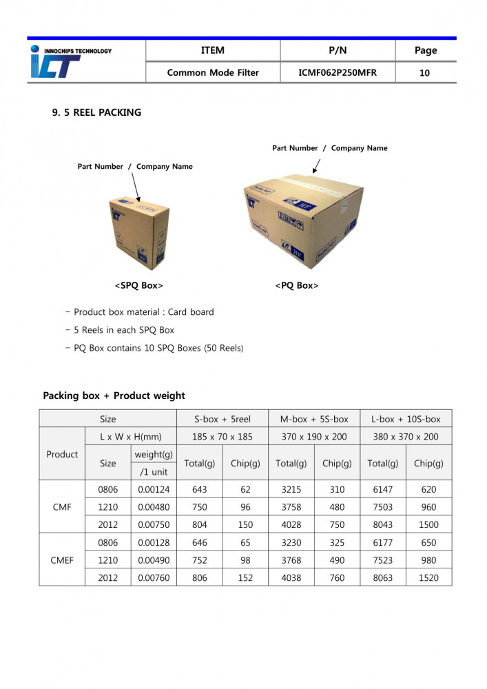 ICMF062P250MFR datasheet page 10