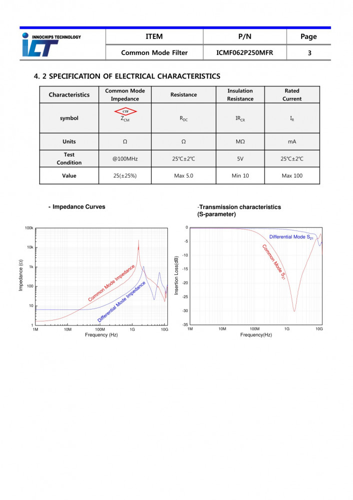 ICMF062P250MFR datasheet page 3