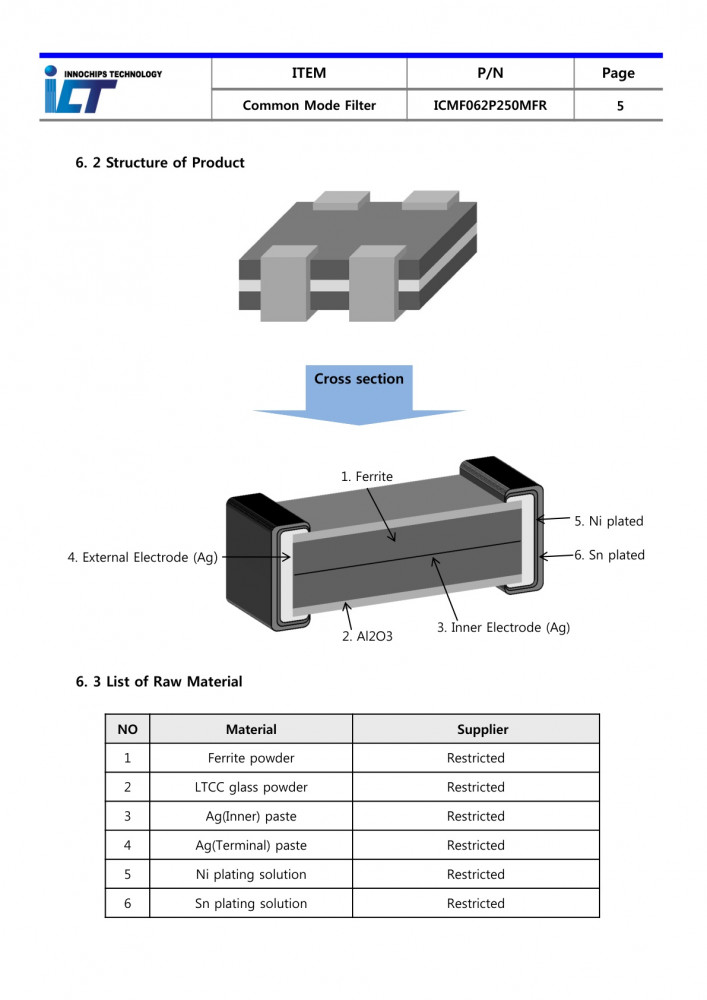 ICMF062P250MFR datasheet page 5