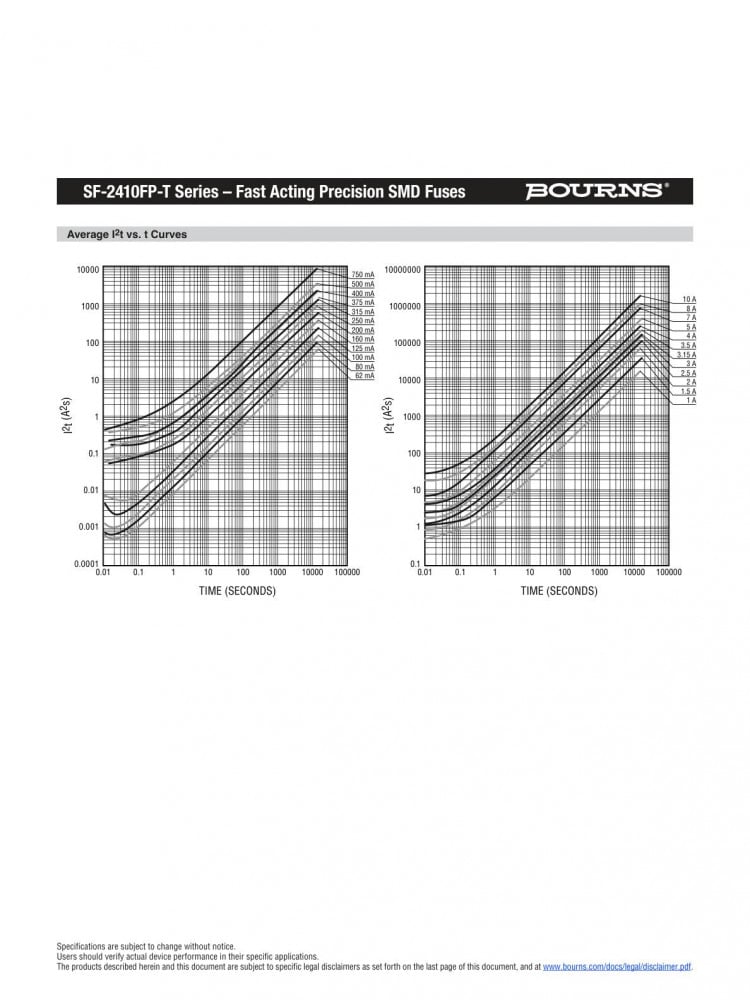 BOURNS SF-2410FP-T datasheet page 5