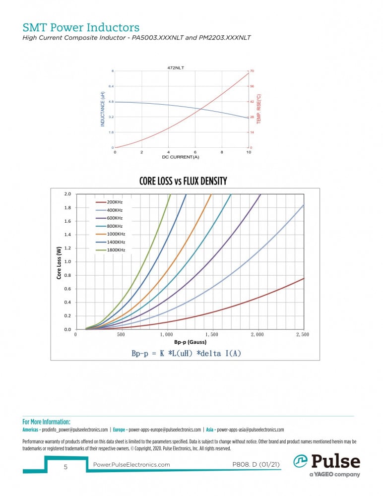 PA5003.152NLT datasheet page 5