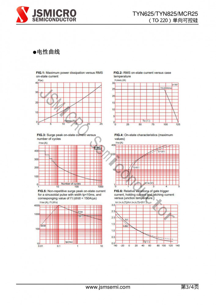 TYN825RG-JSM datasheet page 3