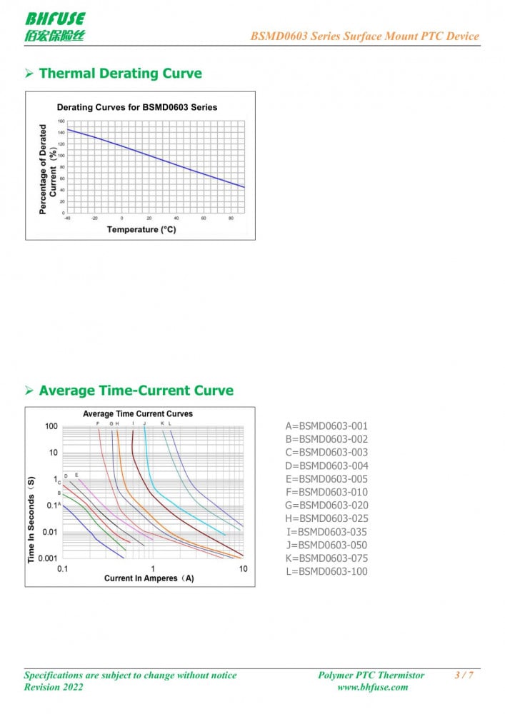 BHFUSE PPTC datasheet page 3