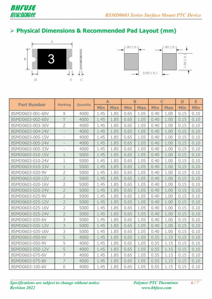 BHFUSE PPTC datasheet page 6
