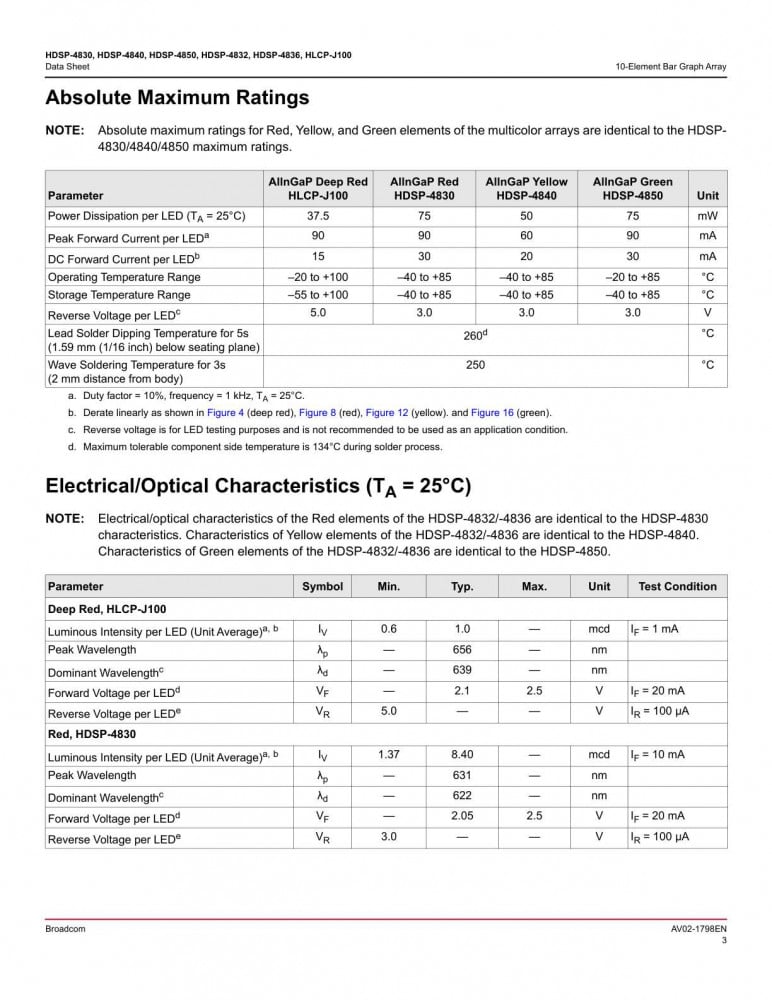 HDSP-4850 datasheet page 3