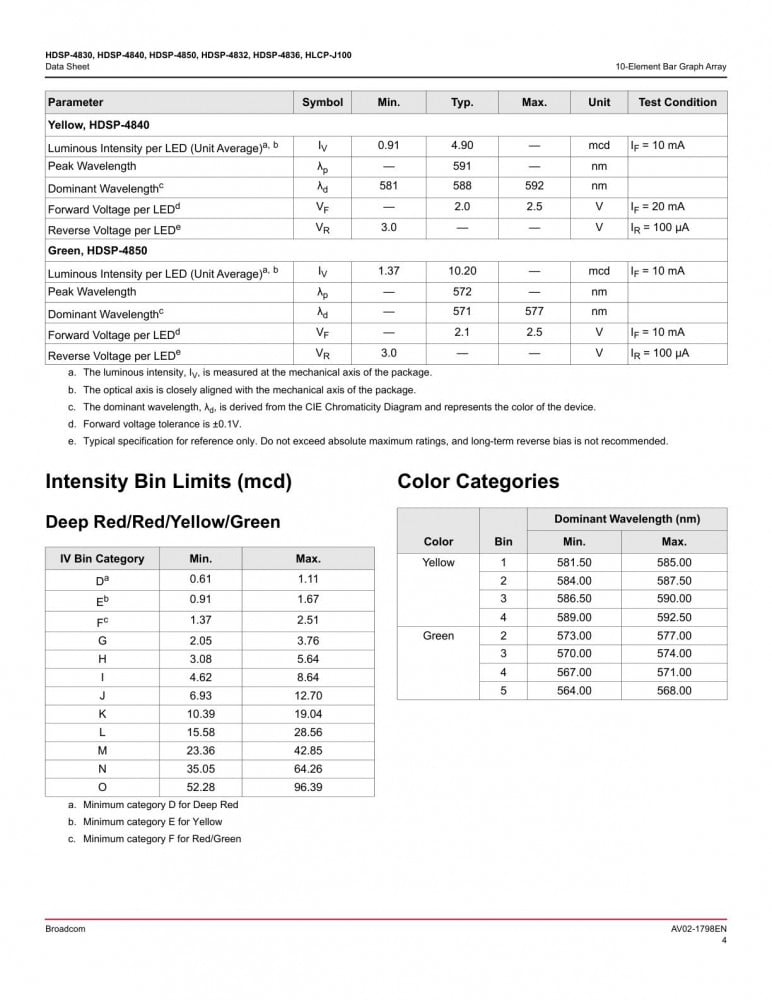 HDSP-4850 datasheet page 4