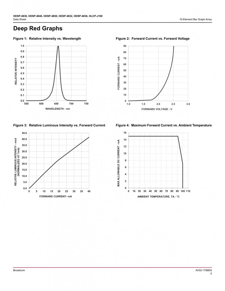 HDSP-4850 datasheet page 5