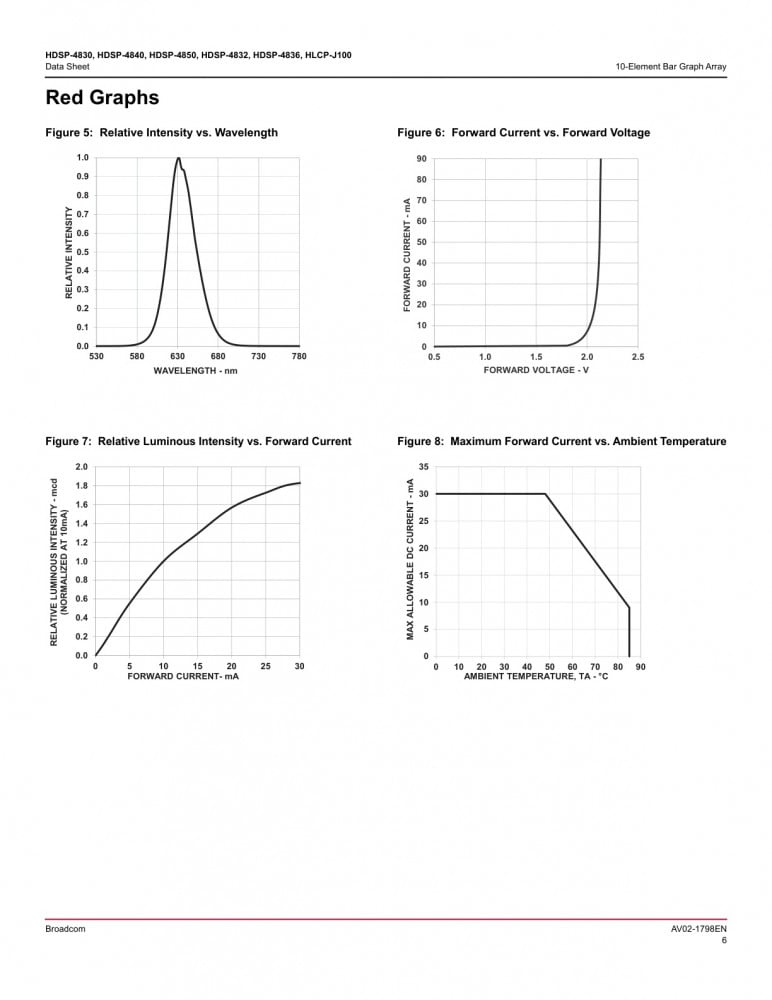 HDSP-4850 datasheet page 6