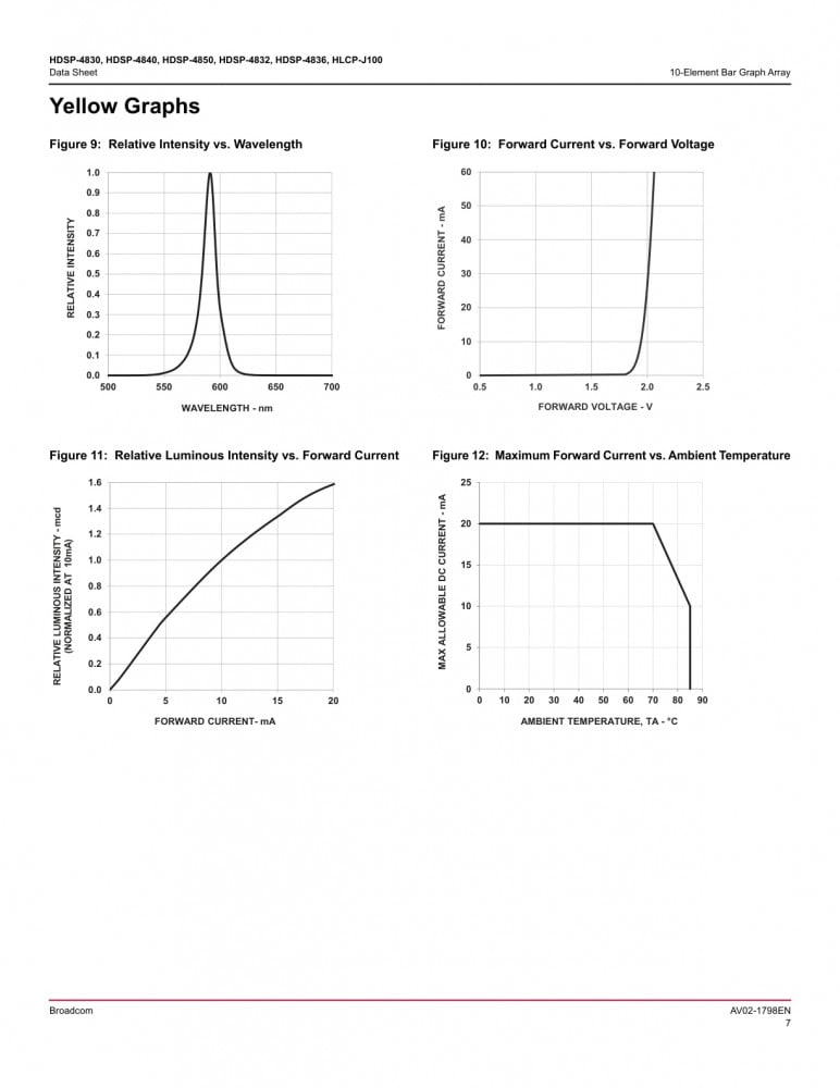 HDSP-4850 datasheet page 7