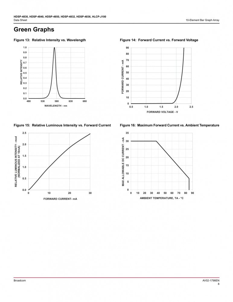 HDSP-4850 datasheet page 8