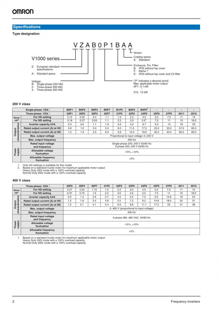 V1000 documentation page 2
